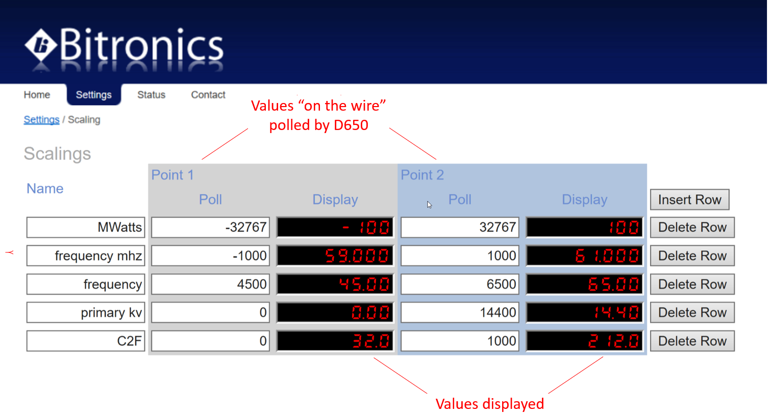 Custom "Flex Scaling" Available on the Bitronics D650 Master Display ...