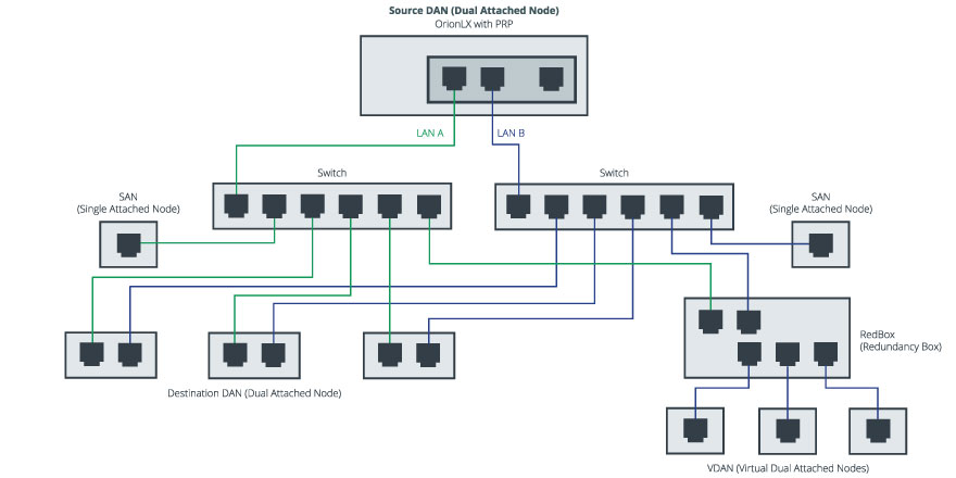 NovaTech Automation Introduces OrionLX+ - NovaTech Automation NovaTech Automation Introduces OrionLX+ - NovaTech Automation