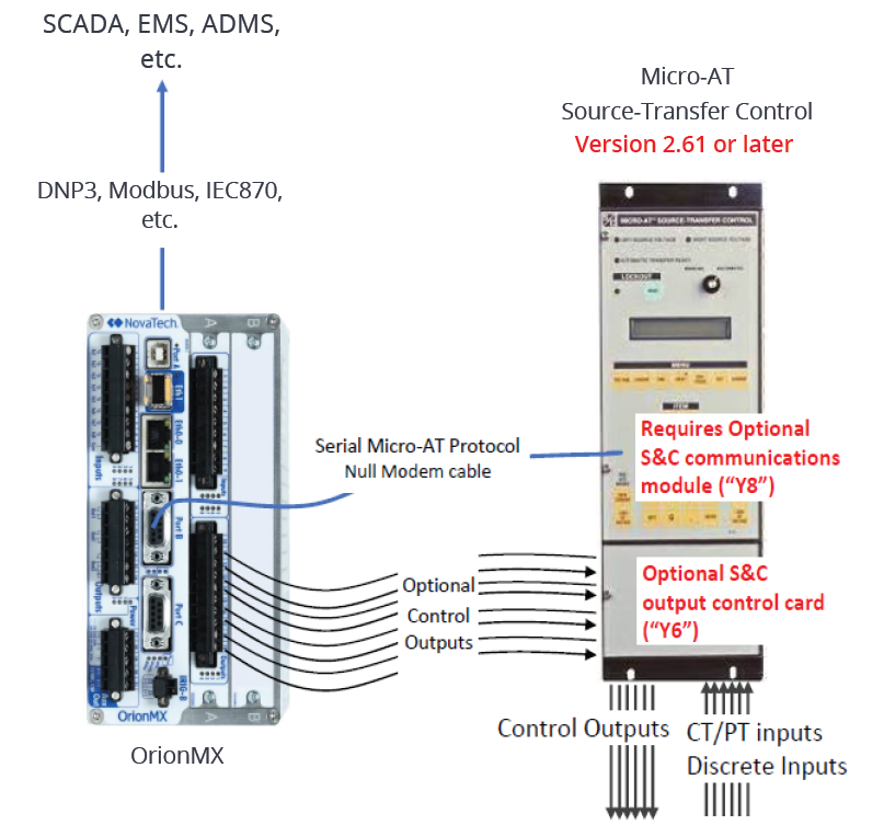 New Micro-AT Protocol: S&C Micro-AT® to OrionMX Interface - NovaTech ...